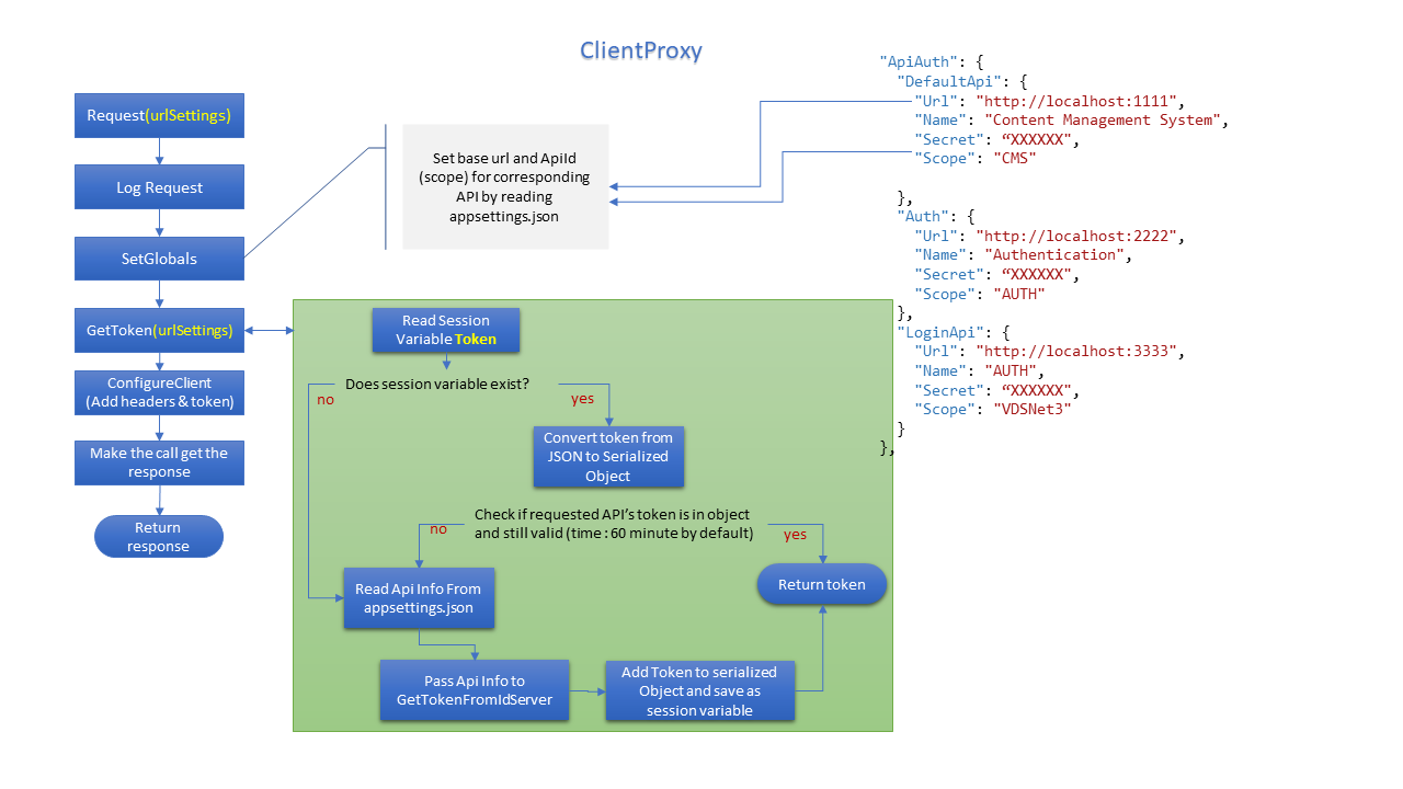 ClientProxy - Logic Wiki
